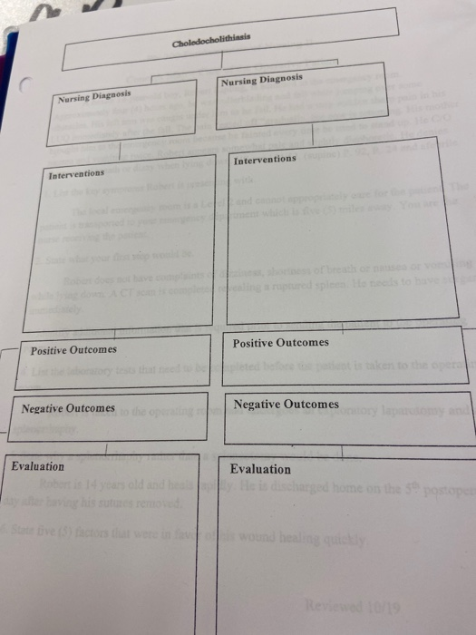Solved Concept Map - Choledocholithiasis Mr. Tony Burk is a | Chegg.com