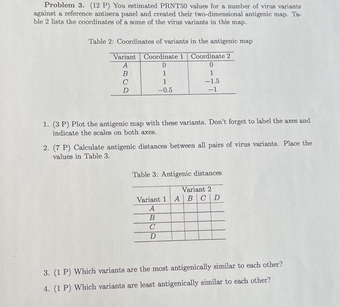 Problem 3. (12 P) You estimated PRNT50 values for a | Chegg.com