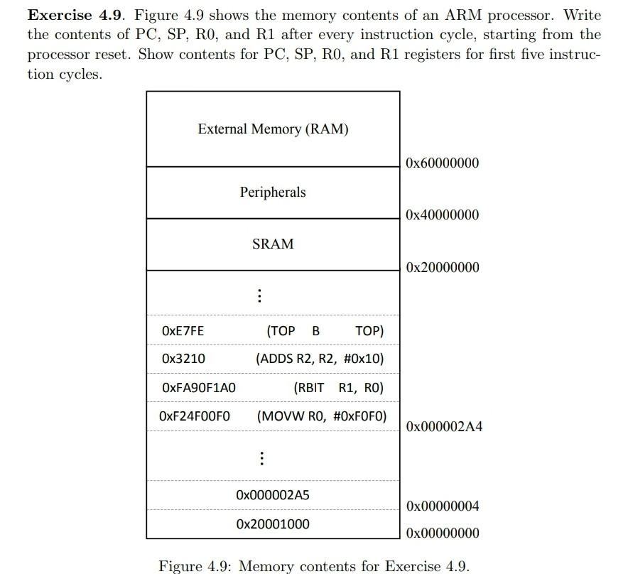 Solved Exercise 4.9. Figure 4.9 shows the memory contents of | Chegg.com
