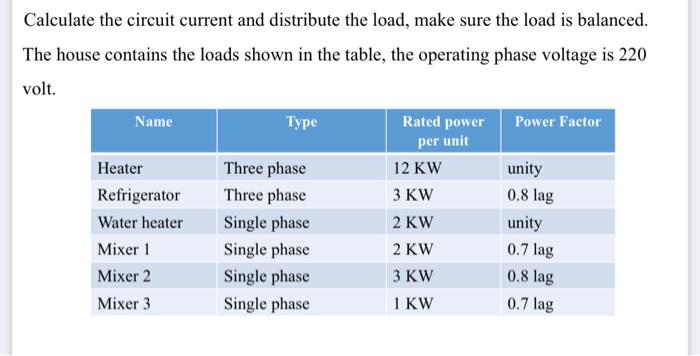 Solved ‏Calculate the circuit current and distribute the | Chegg.com