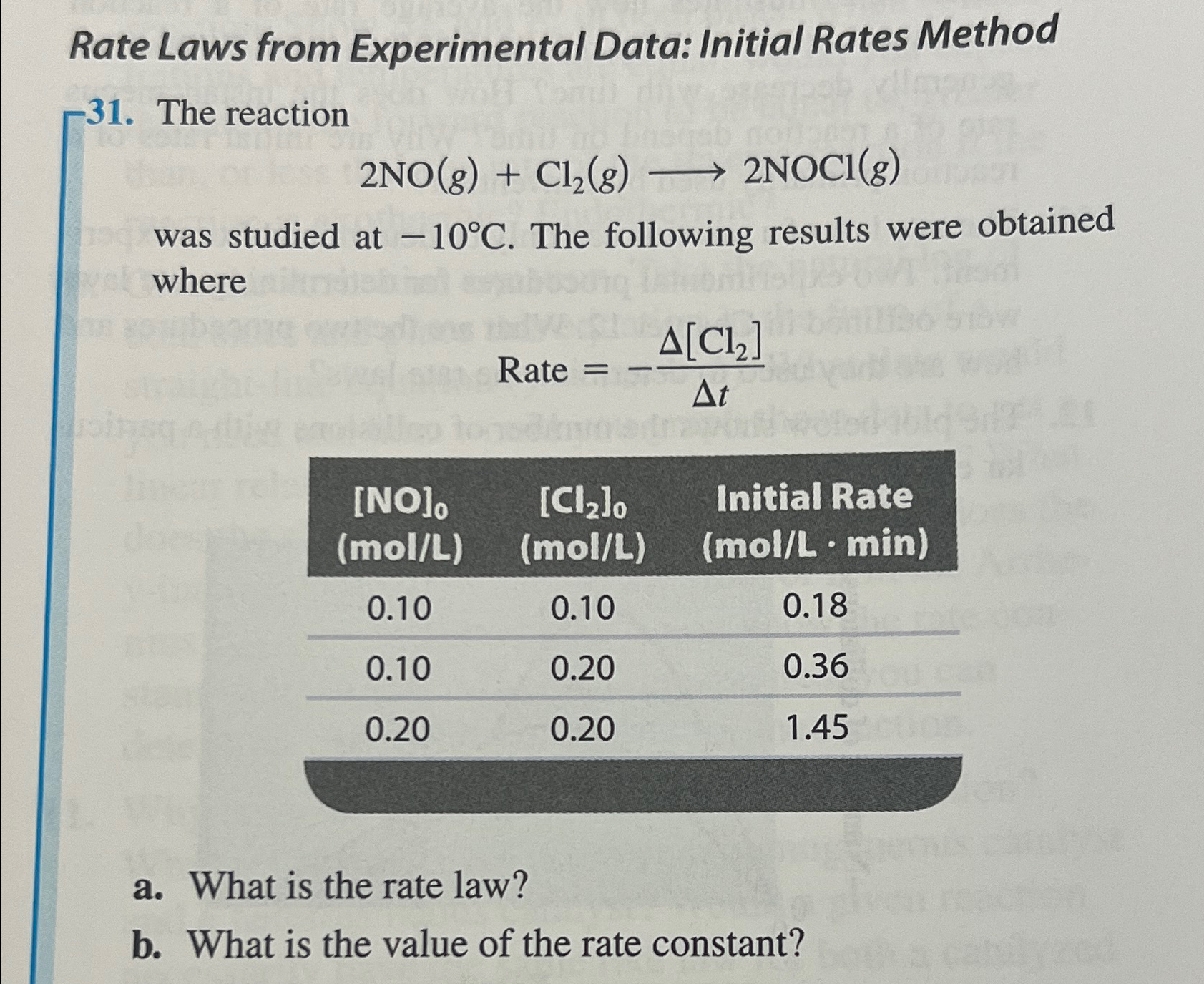 Solved Rate Laws from Experimental Data: Initial Rates | Chegg.com