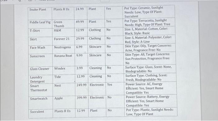 ⋆ Overview Your task is to create a Java program that | Chegg.com