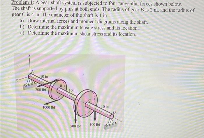 Solved Problem 1: A gear-shaft system is subjected to four | Chegg.com