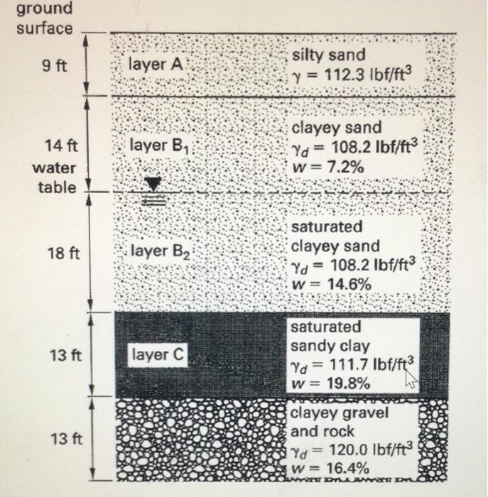 Solved Problem 1: Approximate the vertical effective stress | Chegg.com