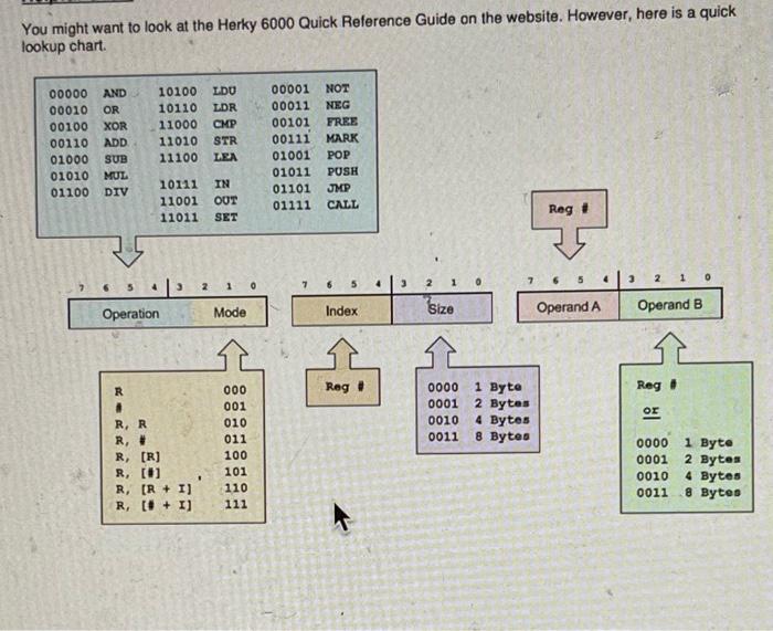 Solved For this lab, you are going to hand-encode a simple | Chegg.com