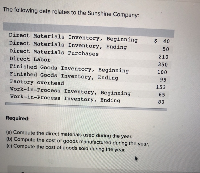 Solved The following data relates to the Sunshine Company: | Chegg.com