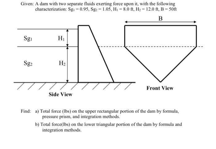 Solved Fluid MechanicsGiven: A dam with two separate fluids | Chegg.com