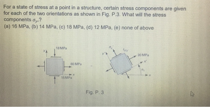 Solved For a state of stress at a point in a structure, | Chegg.com