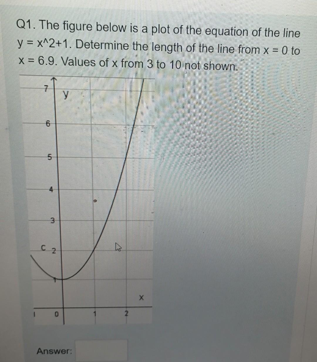 Solved Q1. The figure below is a plot of the equation of the | Chegg.com