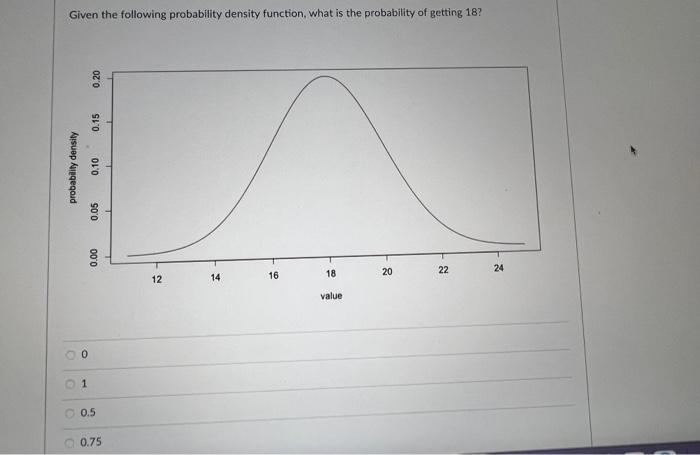 Solved Given the following probability density function, | Chegg.com