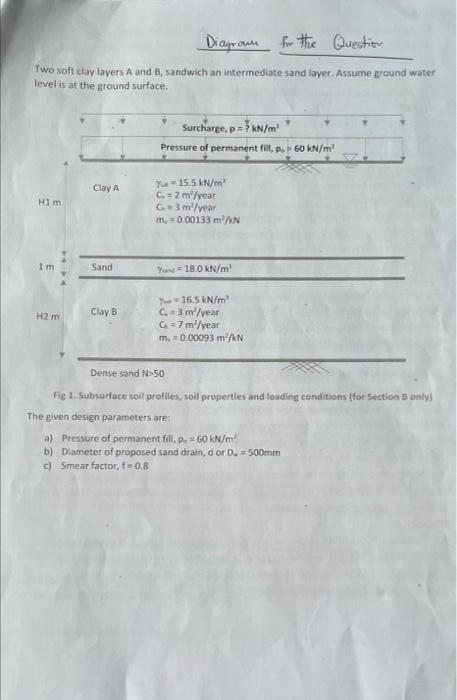 Diagram for the Question Two soft clay layers A and B | Chegg.com