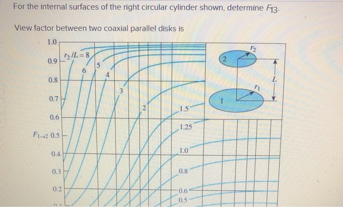 Solved Required information Consider the figure D = 8 cm (2) | Chegg.com