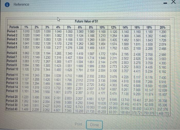 Solved Solve various time value of money scenarios. (Click | Chegg.com