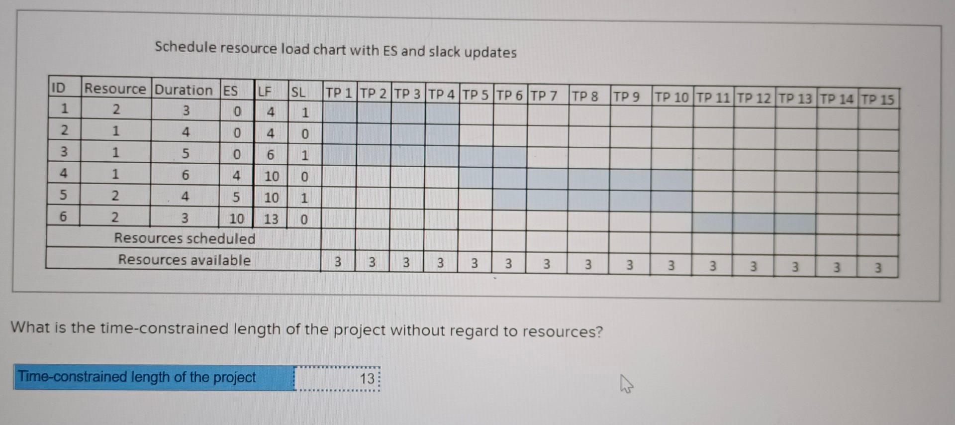 Solved EX8-6 (Static) Compute the early, late, and slack | Chegg.com