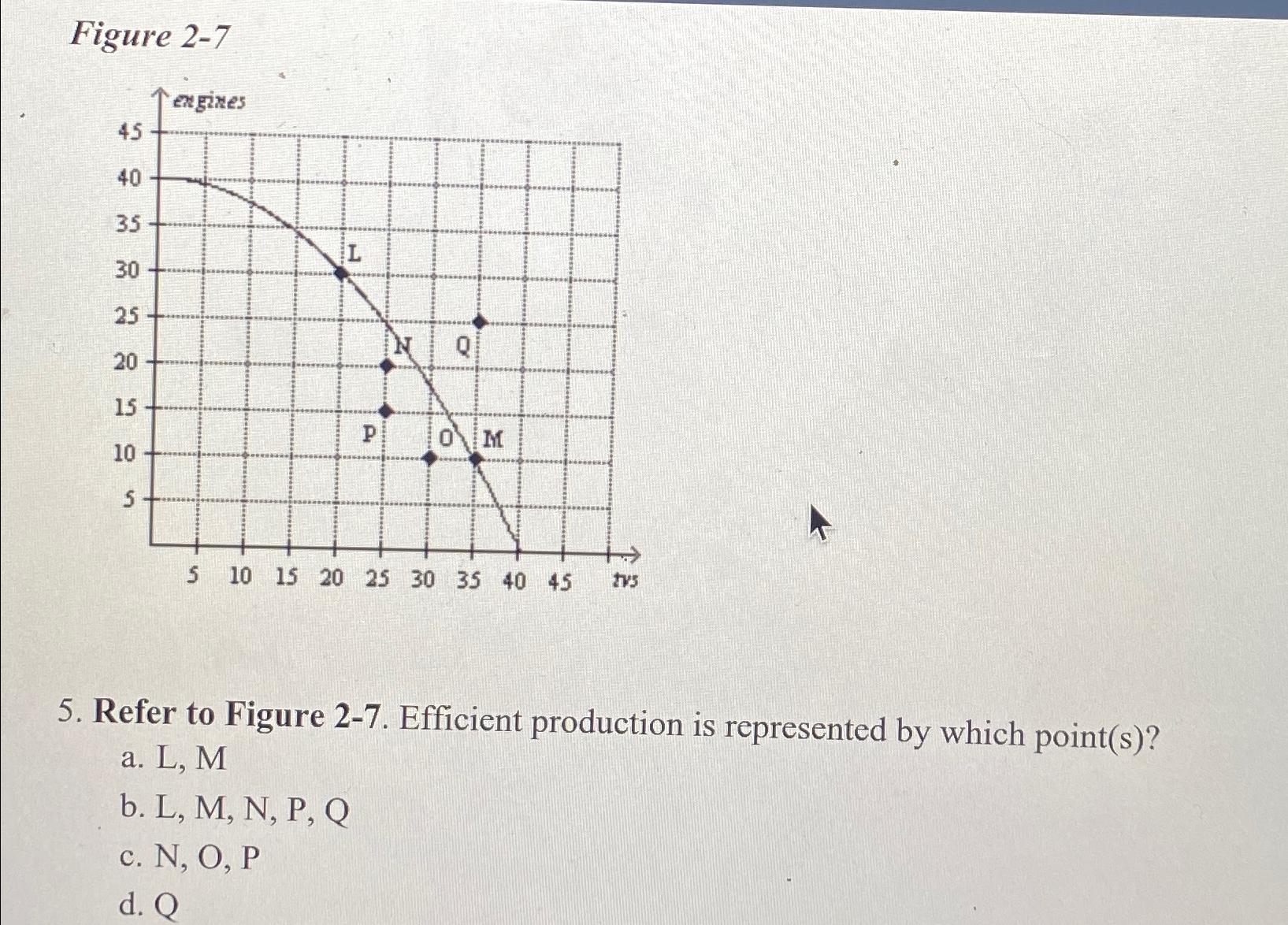 Solved Figure 2-75. ﻿Refer to Figure 2-7. ﻿Efficient | Chegg.com
