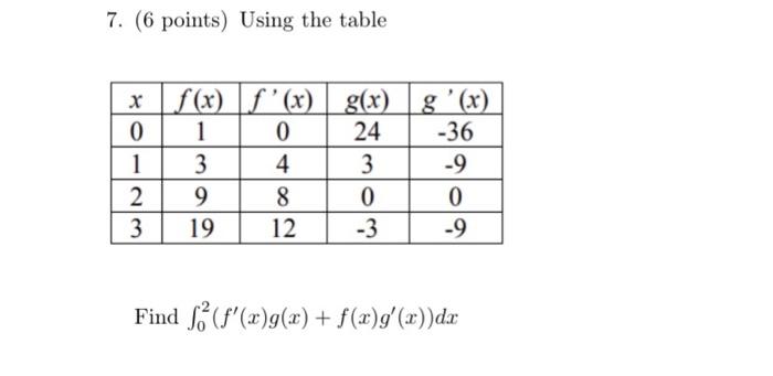 Solved 7. (6 points) Using the table X 0 1 2 3 ƒ(x) ƒ'(x) 1 | Chegg.com