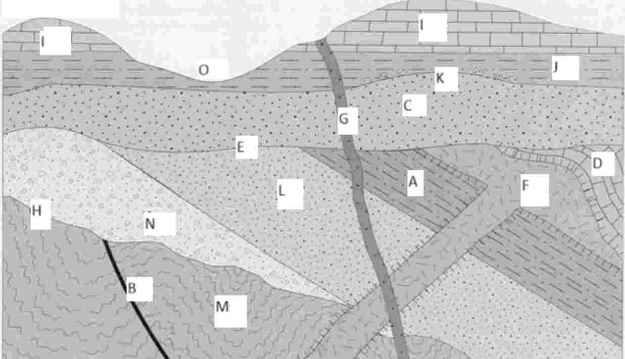 Solved Based on the diagram below, which order of rock units | Chegg.com