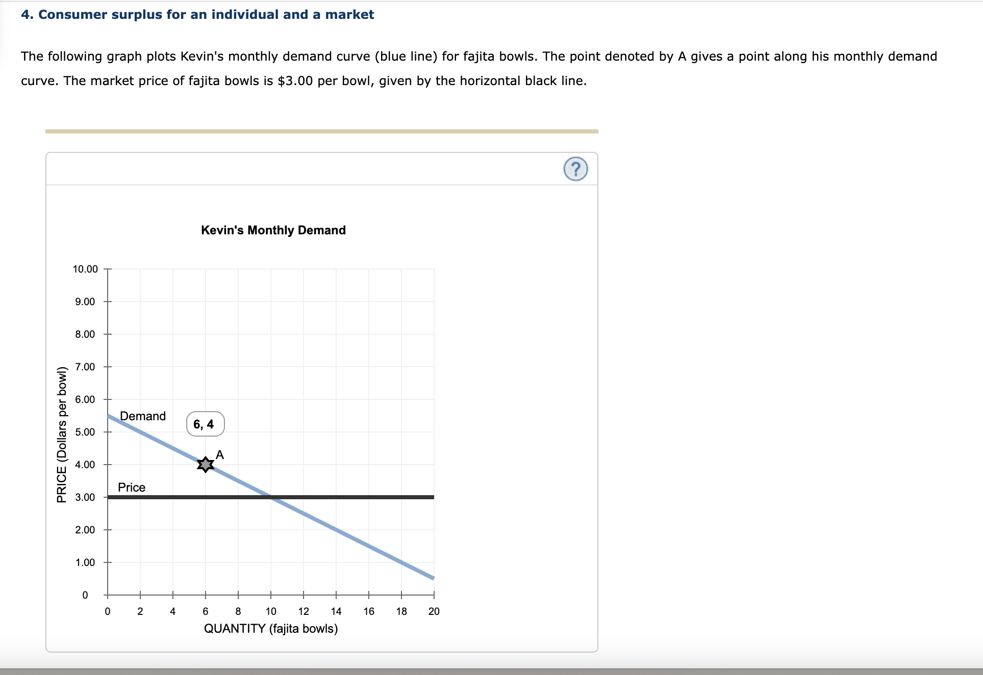 Solved 4. ﻿Consumer surplus for an individual and a | Chegg.com