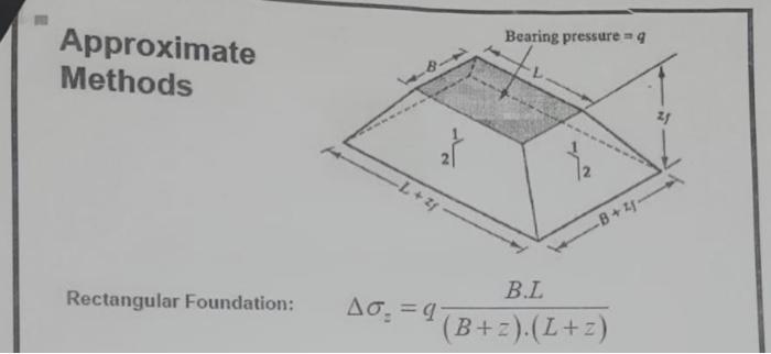 Approximate Methods Rectangular Foundation: | Chegg.com