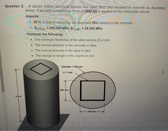 Solved a square hollow structural section has been filled | Chegg.com