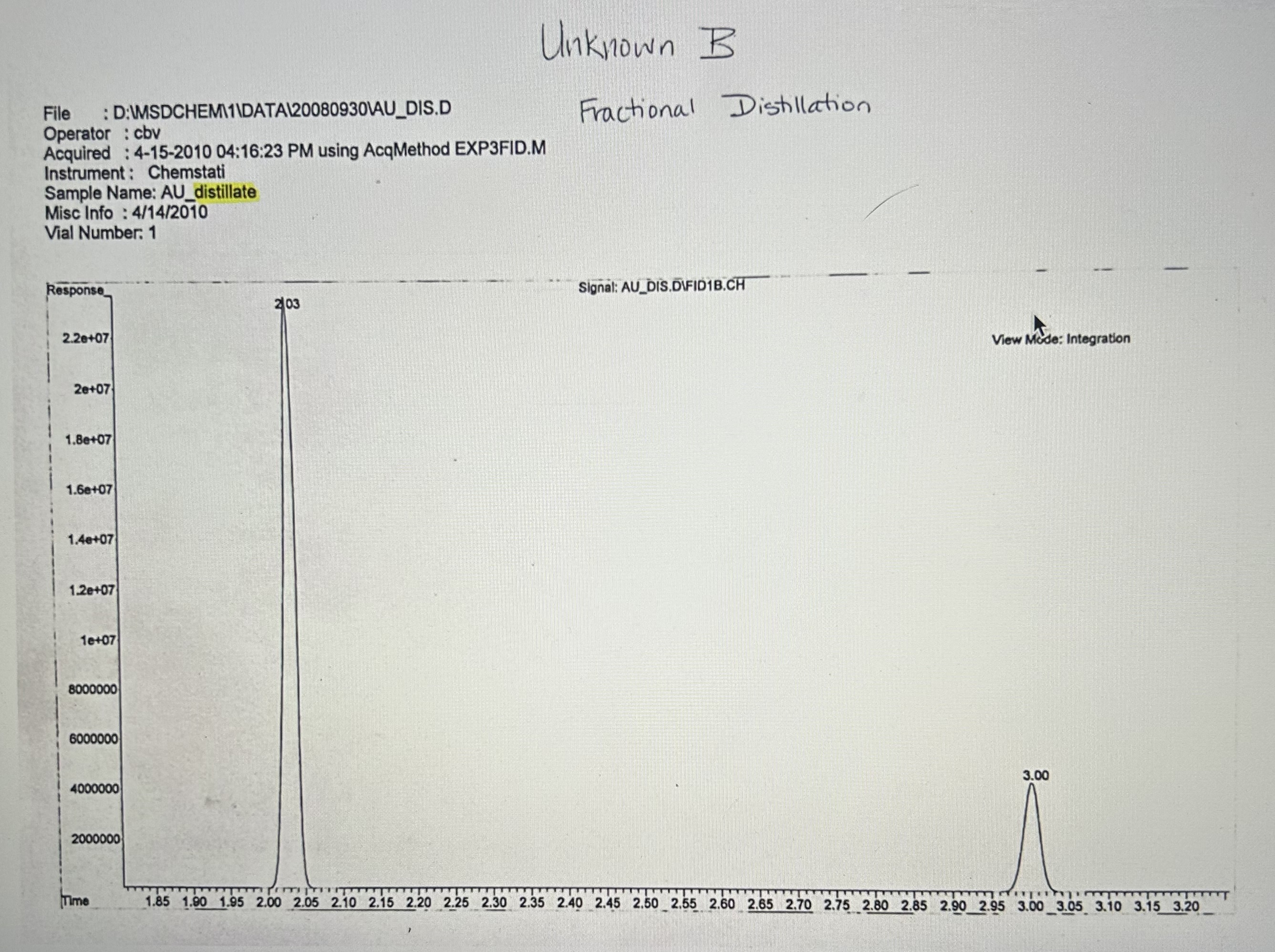 Solved Using the GC chromatograms above, report the | Chegg.com