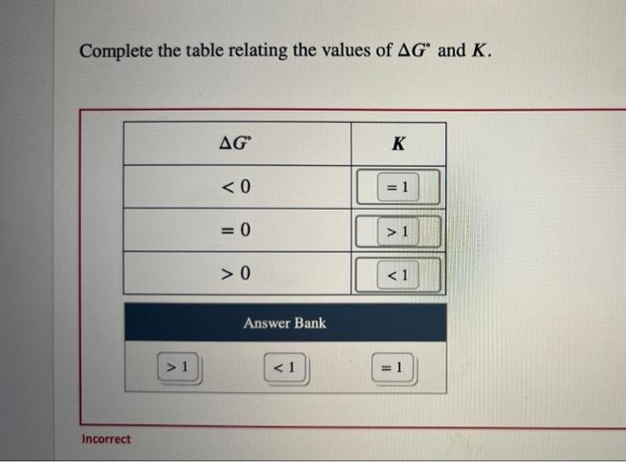 Solved Complete the table relating the values of delta G and | Chegg.com