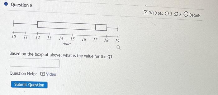 Solved Based on the boxplot above, what is the value for the | Chegg.com