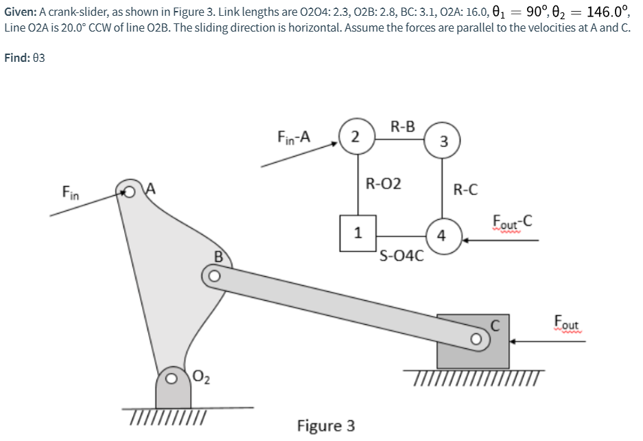 Solved Given: A crank-slider, as ﻿shown in ﻿Figure 3. ﻿Link | Chegg.com