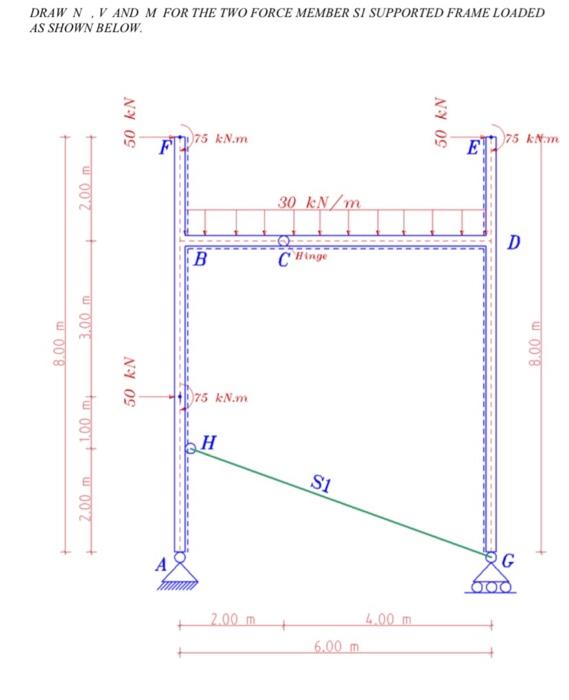 Solved DRAW N,V AND M FOR THE TWO FORCE MEMBER SI SUPPORTED | Chegg.com