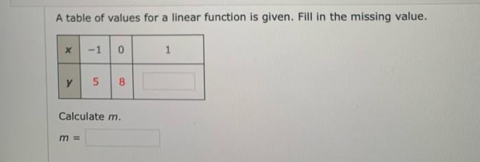 Solved A table of values for a linear function is given. | Chegg.com
