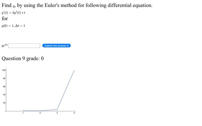 Solved Find y3 by using the Euler's method for following | Chegg.com