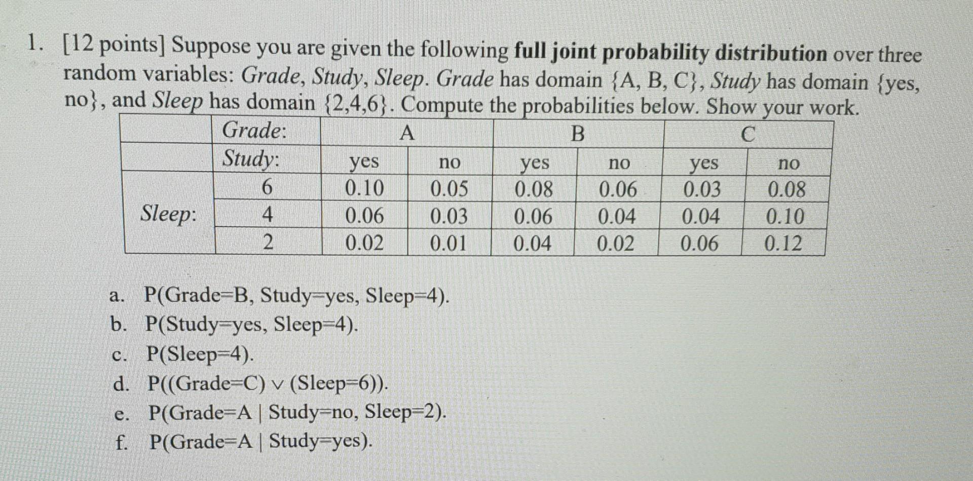 1. [12 points] Suppose you are given the following | Chegg.com