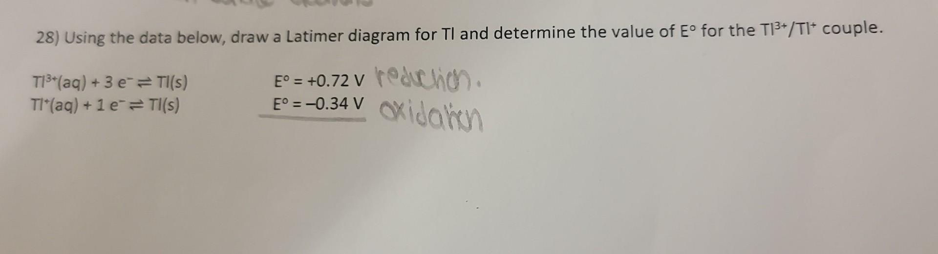 Solved 28) Using the data below, draw a Latimer diagram for | Chegg.com
