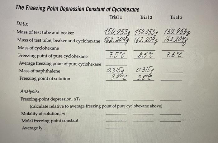 The Freezing Point Depression Constant of Cyclohexane | Chegg.com