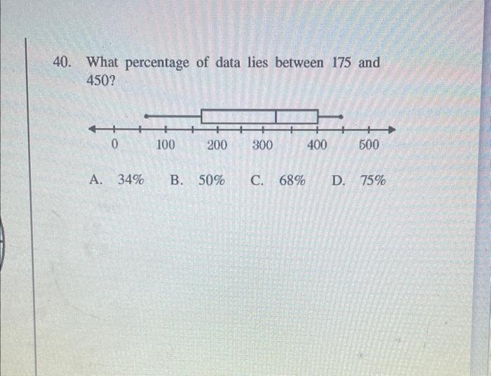 Solved 40. What percentage of data lies between 175 and 450? | Chegg.com