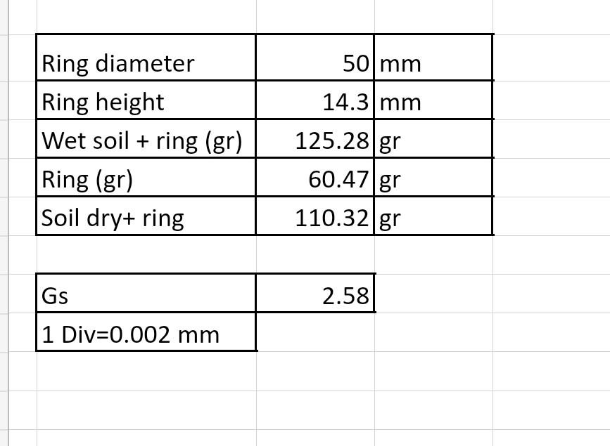 Solved *plot the Void ratio versus the effective stress and | Chegg.com