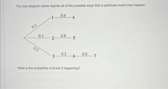 Solved The tree diagram below depicts all of the possible | Chegg.com