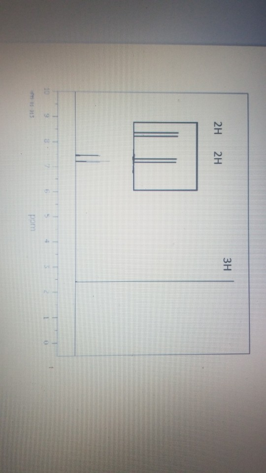 Solved 4. A compound has a molecular formula of C3H,N. | Chegg.com