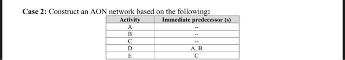 Case 2: Construct an AON network based on the | Chegg.com