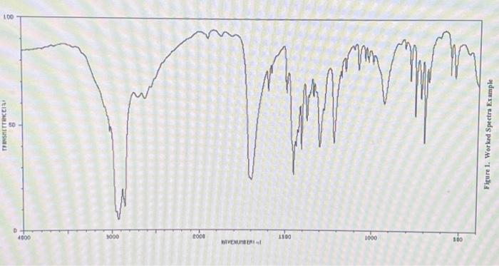 Solved List of Potential Unknowns | Chegg.com