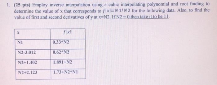 Solved 1. (25 pts) Employ inverse interpolation using a | Chegg.com