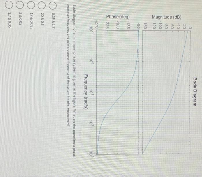 Solved Dont try to explain i just need a quick | Chegg.com