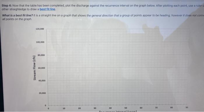 Solved Step 1: To create a flood frequency graph, we must | Chegg.com