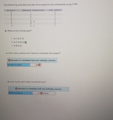 Solved The following activities are part of a project to be | Chegg.com