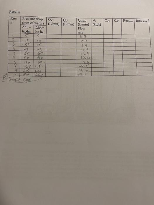 Solved i have attached the data table, results and smaple | Chegg.com