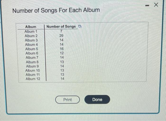 Solved Number of Songs For Each Album Album Number of Songs | Chegg.com