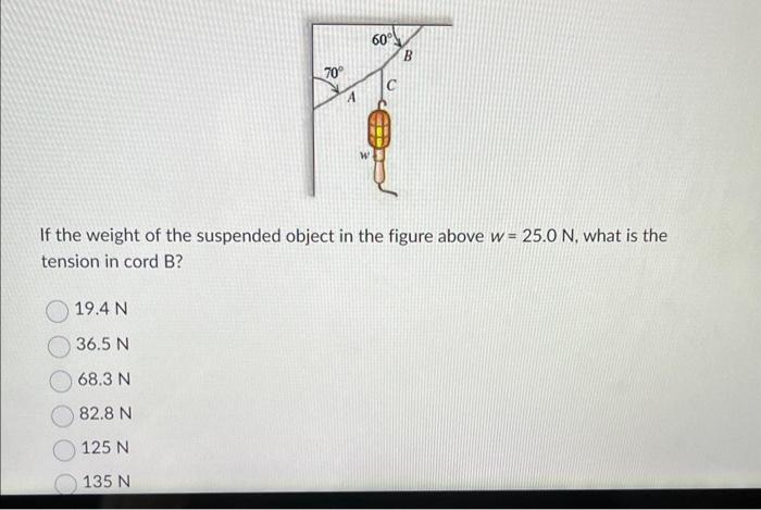 Solved If the weight of the suspended object in the figure | Chegg.com