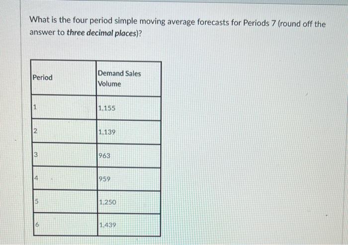 Solved What is the four period simple moving average | Chegg.com