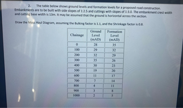 Solved 2. The table below shows ground levels and formation | Chegg.com