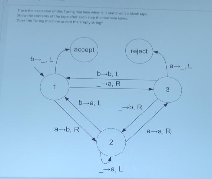Solved Trace the execution of this Turing machine when it is | Chegg.com